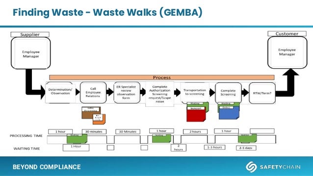 Lean Principles: Reduce Waste, Add Value, & Build Operational ...