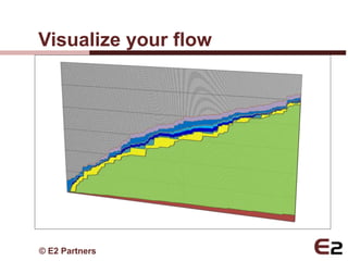 Lean principles and practices | PPTX | Technology & Computing
