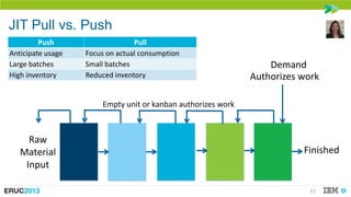 Lean Principles for Agile Teams | PPTX