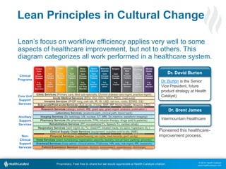 Lean Principles in Healthcare: 2 Important Tools Organizations Must ...