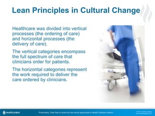 Lean Principles in Healthcare: 2 Important Tools Organizations Must ...