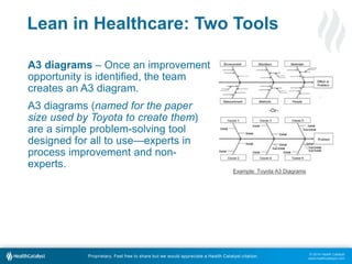 Lean Principles in Healthcare: 2 Important Tools Organizations Must ...
