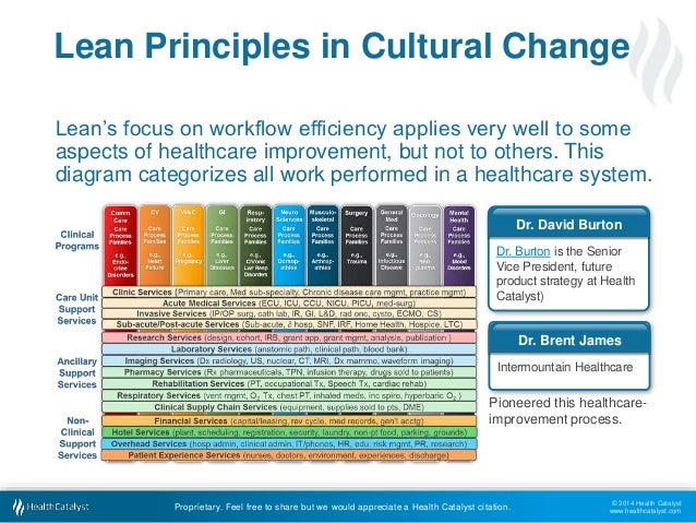 Lean Principles in Healthcare: 2 Important Tools Organizations Must H…