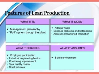 Lean Process and Production | PPTX | Logistics | Business