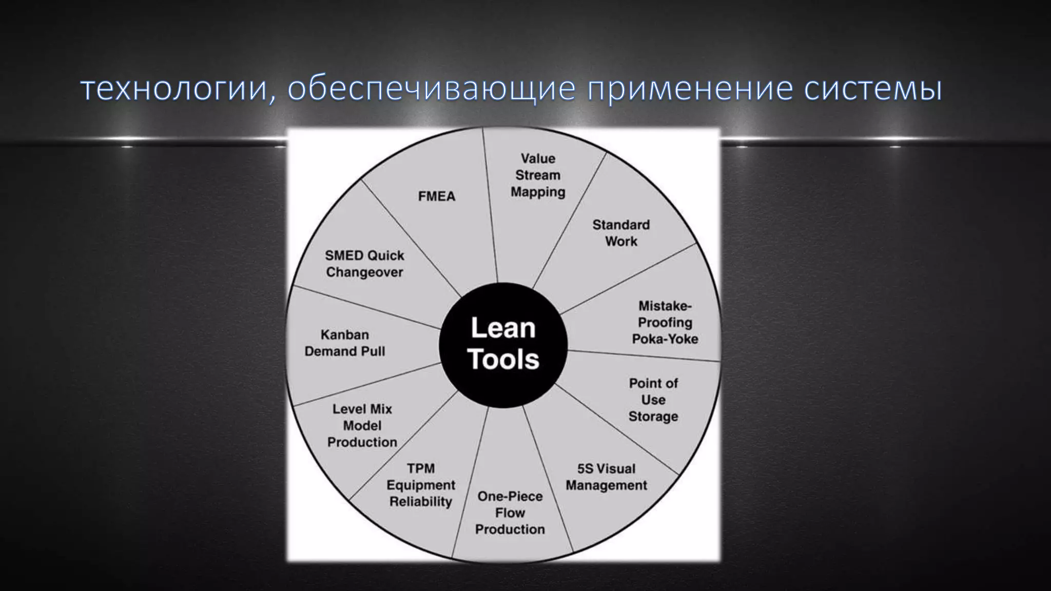 Lean production | PPTX