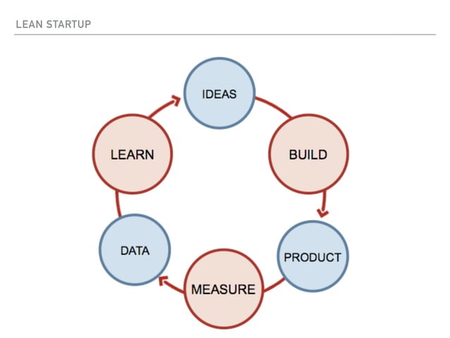 Lean product development | PDF