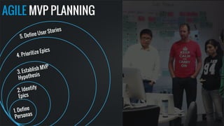 Lean Product Development 101 | PPT