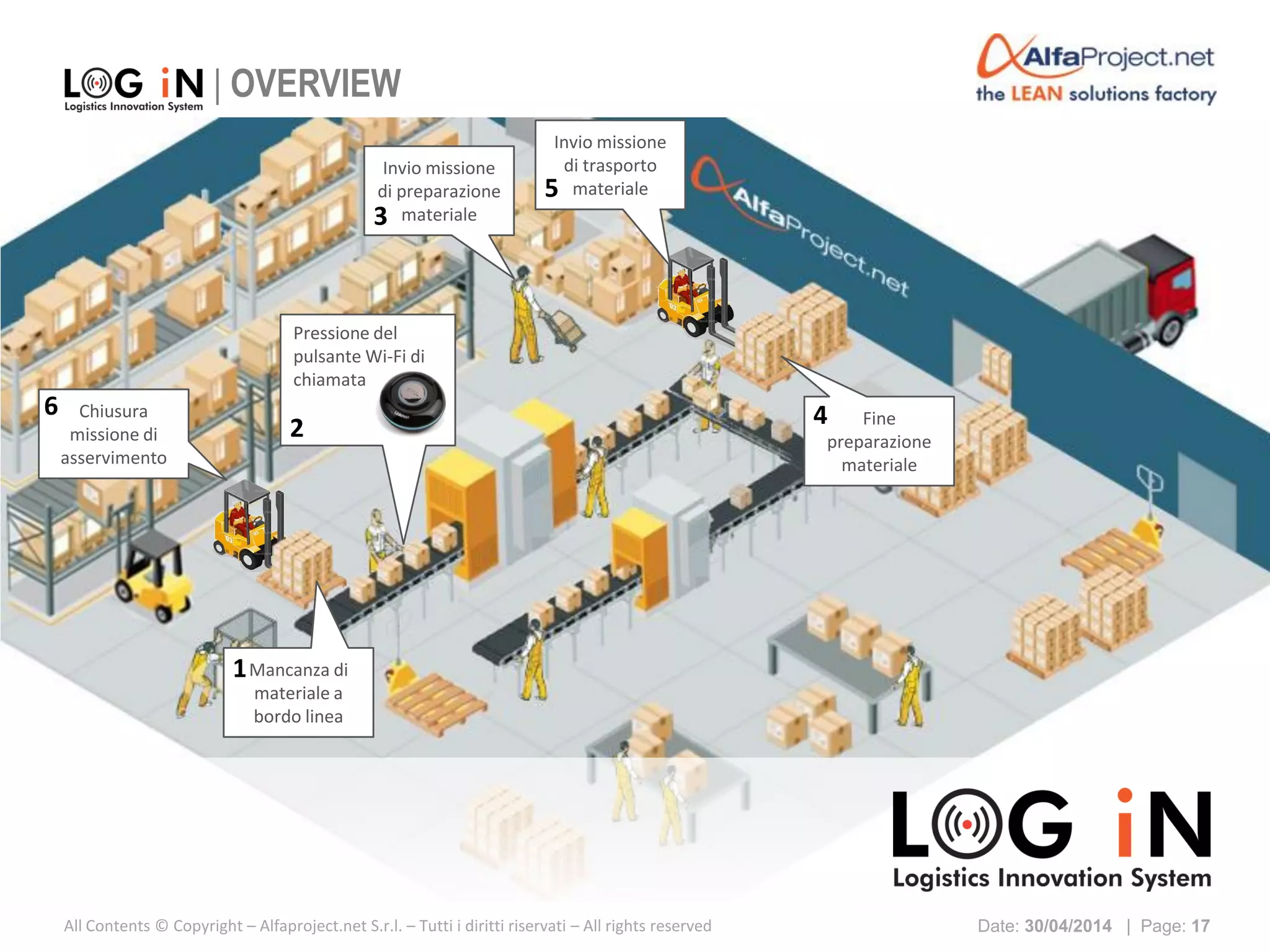 Lean production means lean logistics | PDF