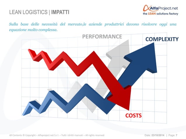 Lean production means lean logistics | PDF | Logistics | Business