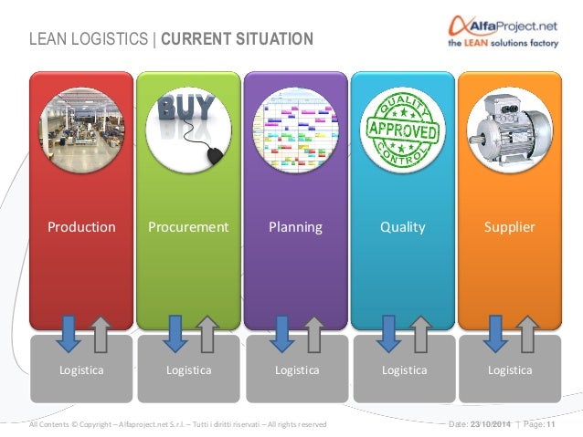Lean production means lean logistics