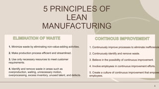 Lean Production POM.pptx
