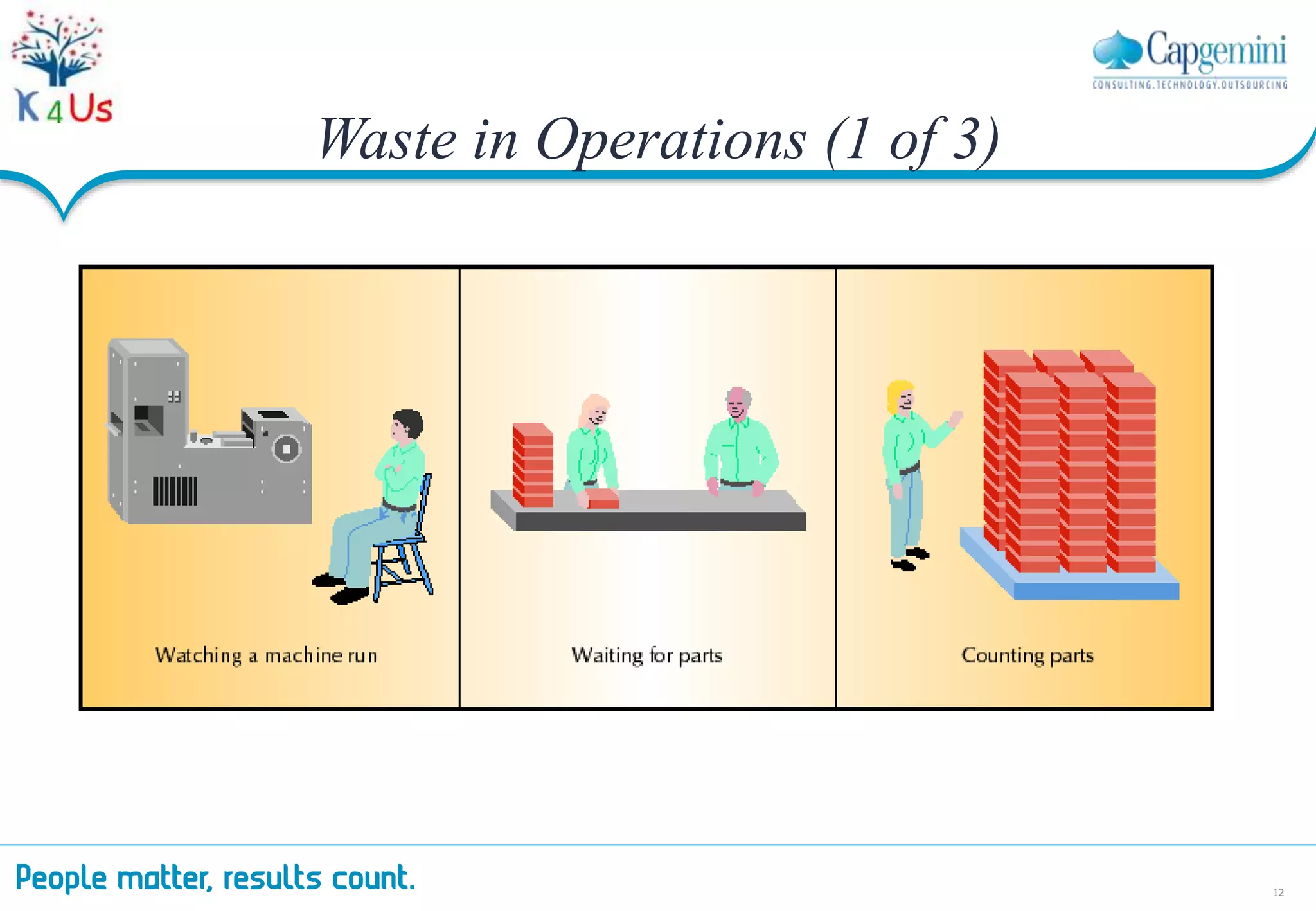 Lean production System - TPS | PPTX