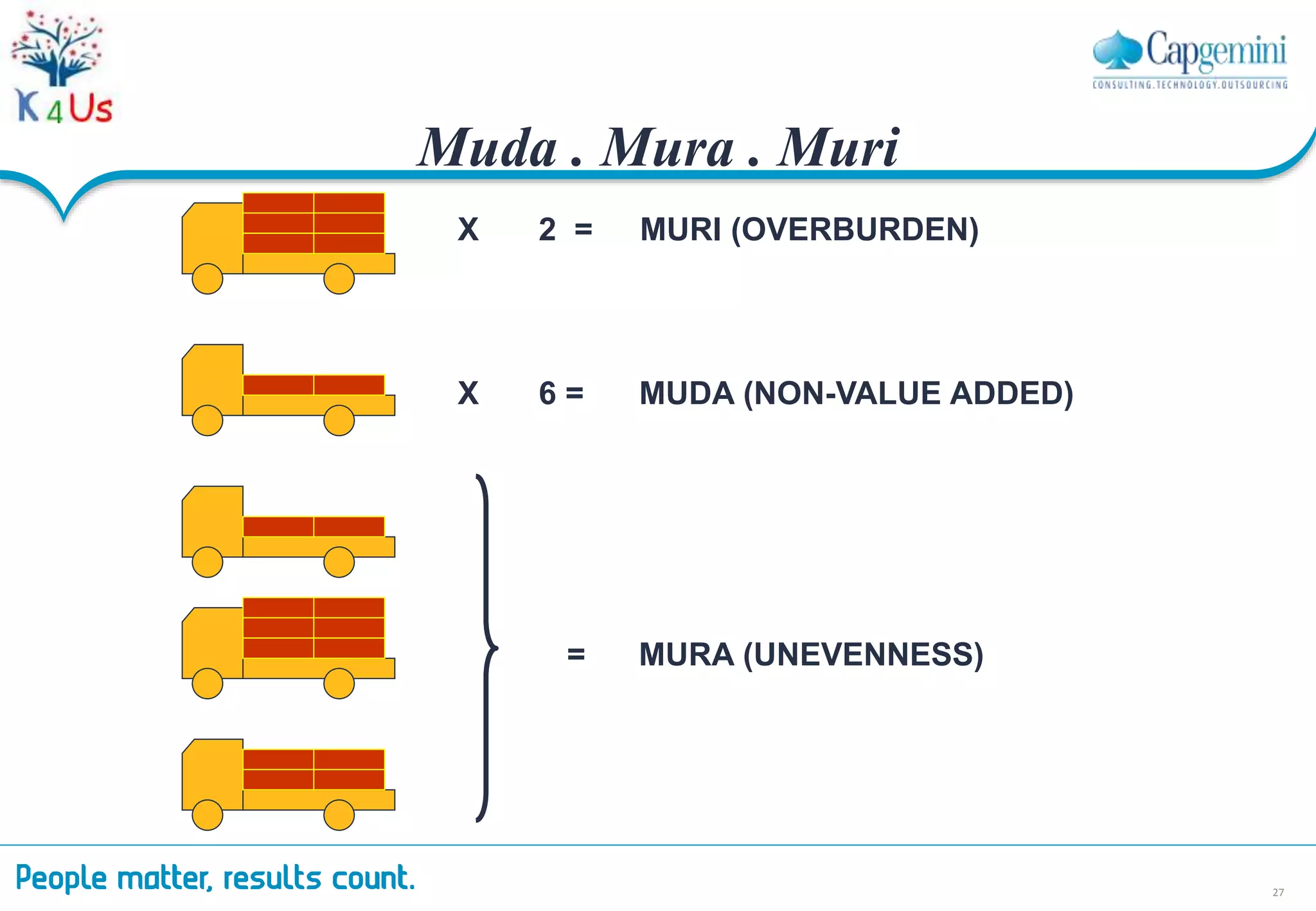 Lean production System - TPS | PPTX
