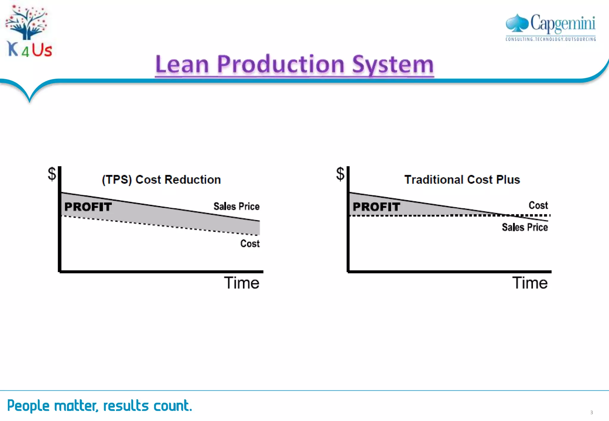 Lean production System - TPS | PPTX