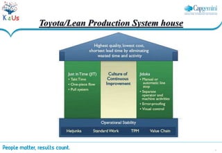 Lean production System - TPS | PPTX
