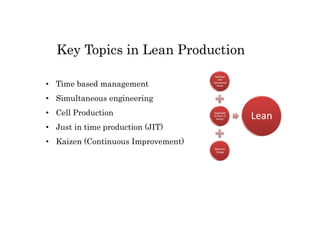 Lean production by Saiful Alam_050817 | PDF