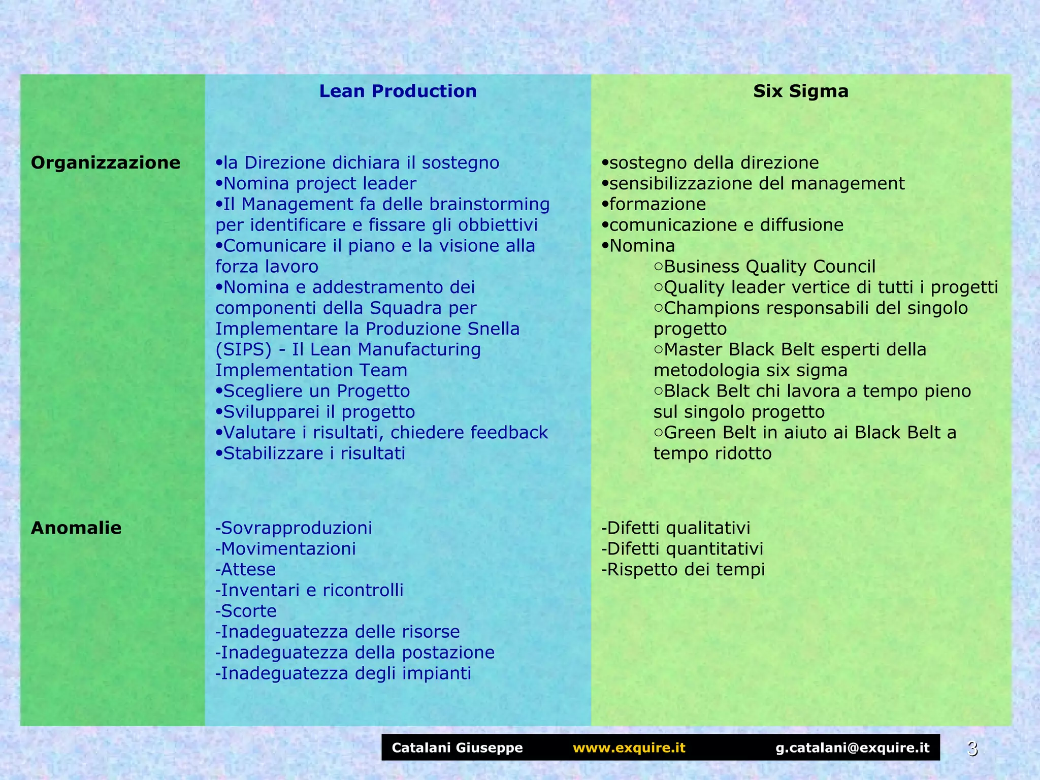Lean Production Six Sigma | PPS