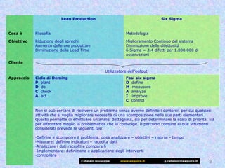 Lean Production Six Sigma | PPS