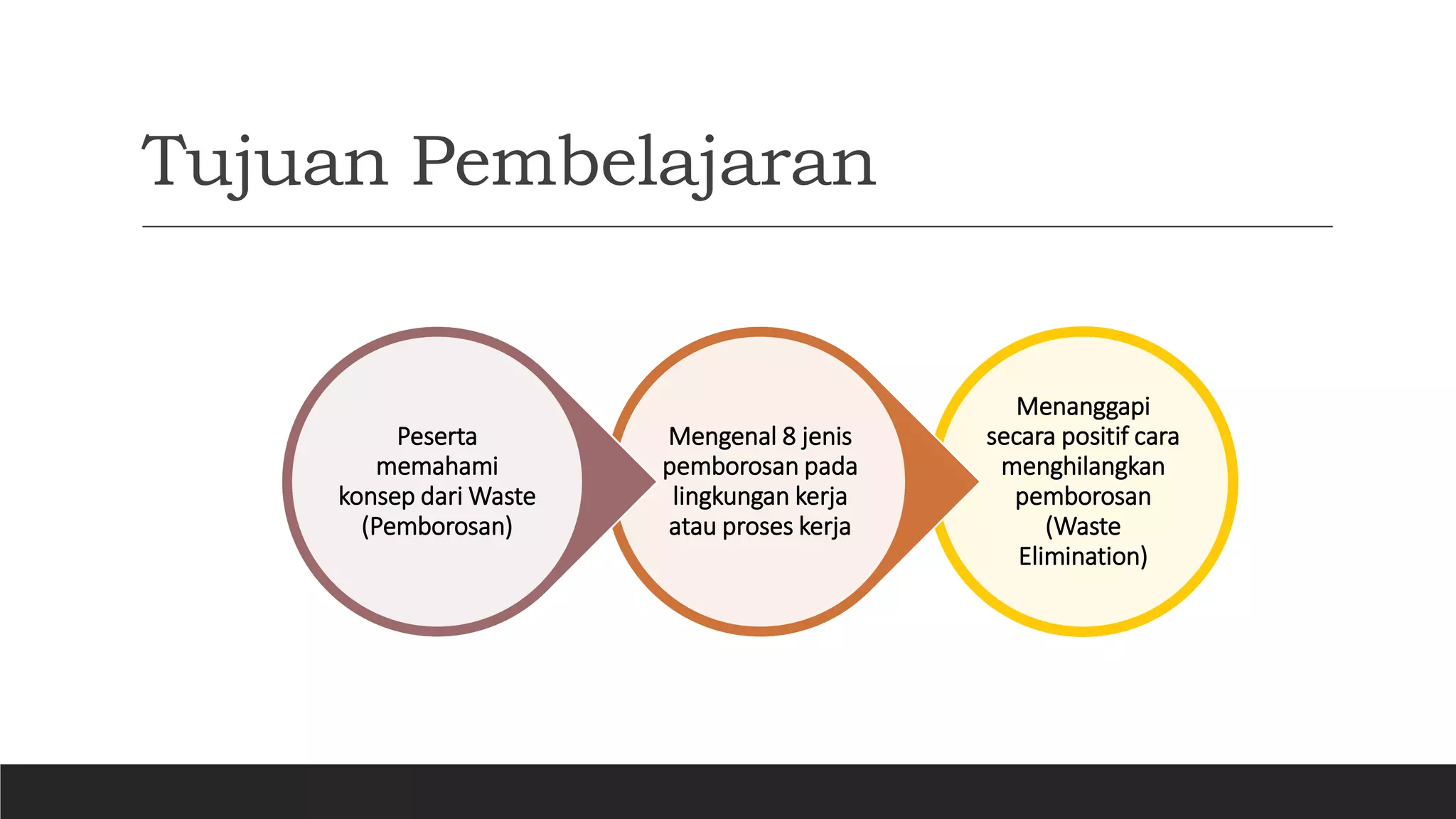 Lean Production System 8 waste - MANDA.pptx