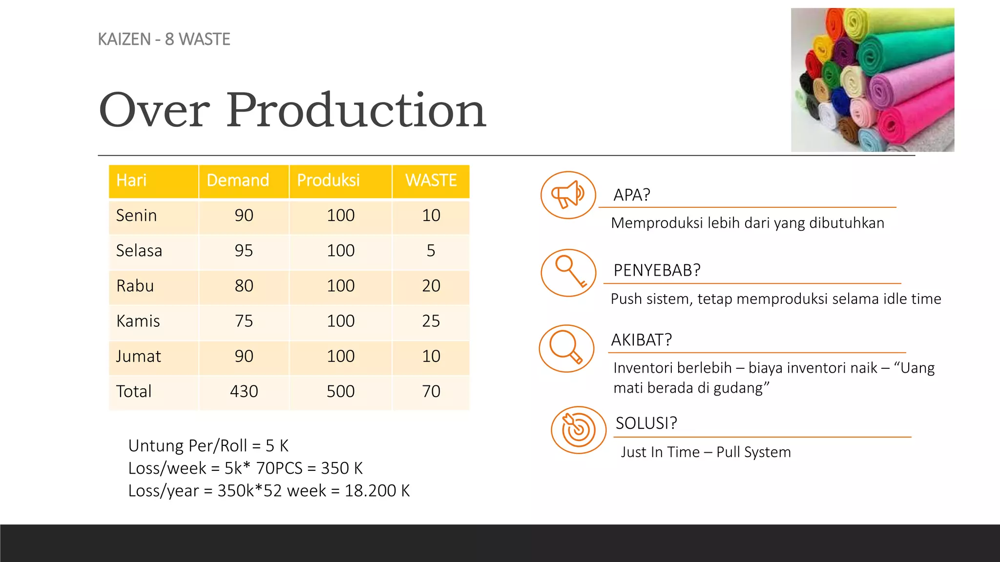 Lean Production System 8 waste - MANDA.pptx