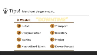Lean Production System 8 waste - MANDA.pptx