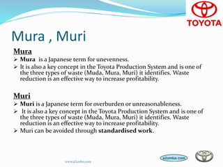 Lean production toyota production system | PPTX