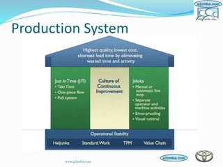 Lean production toyota production system | PPTX