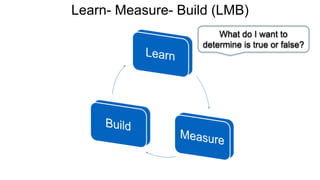 Lean product management | PPT