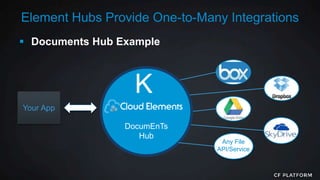 Lean Product Development 101 | PPT