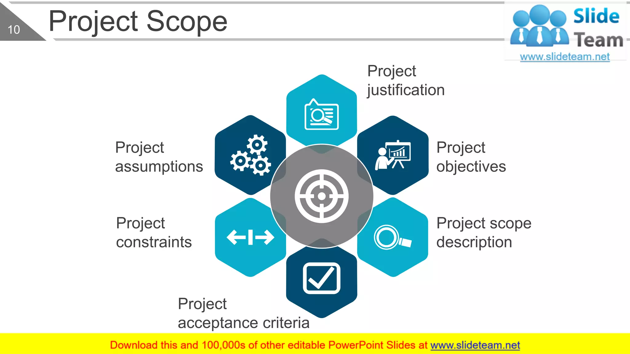 Lean Project Management PowerPoint Presentation Slides | PDF