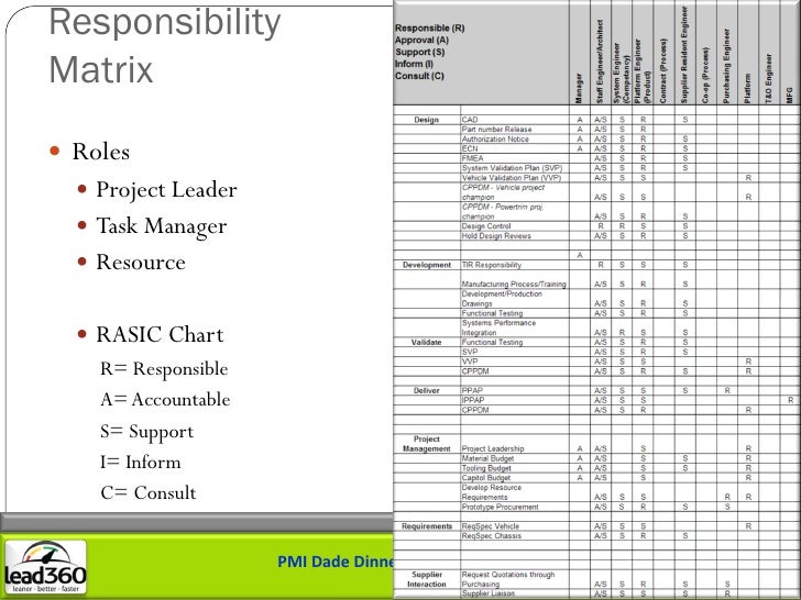 Lean Project Management Principles