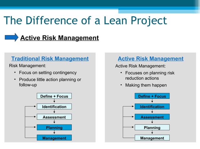 Lean Project Management Sample | PPT