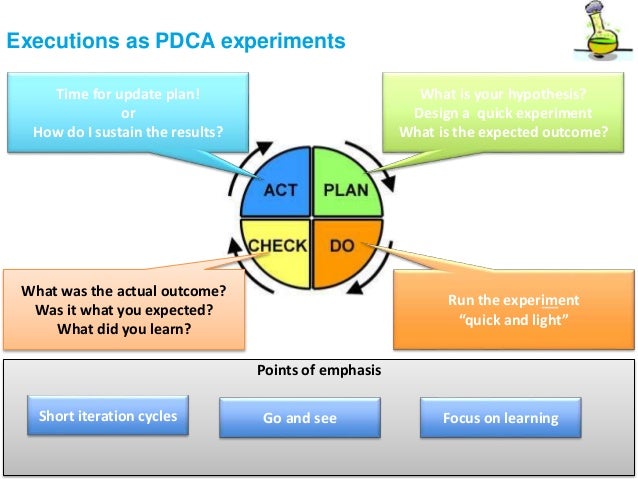 Lean Projects with A3 Method