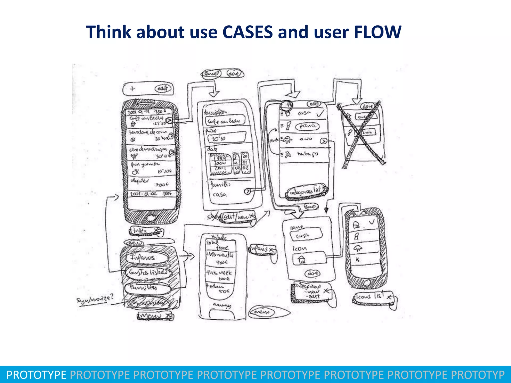 Lean Prototyping - A Practical Guide | PPTX | Web Design and HTML ...
