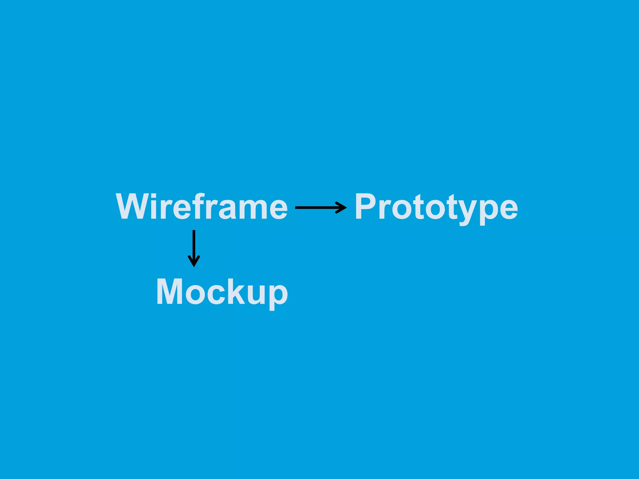 Lean Prototyping - A Practical Guide | PPTX | Web Design and HTML ...