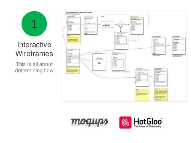 Interactive Wireframes This is all