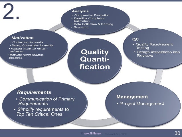 About Lean Qcd Lean Qcd