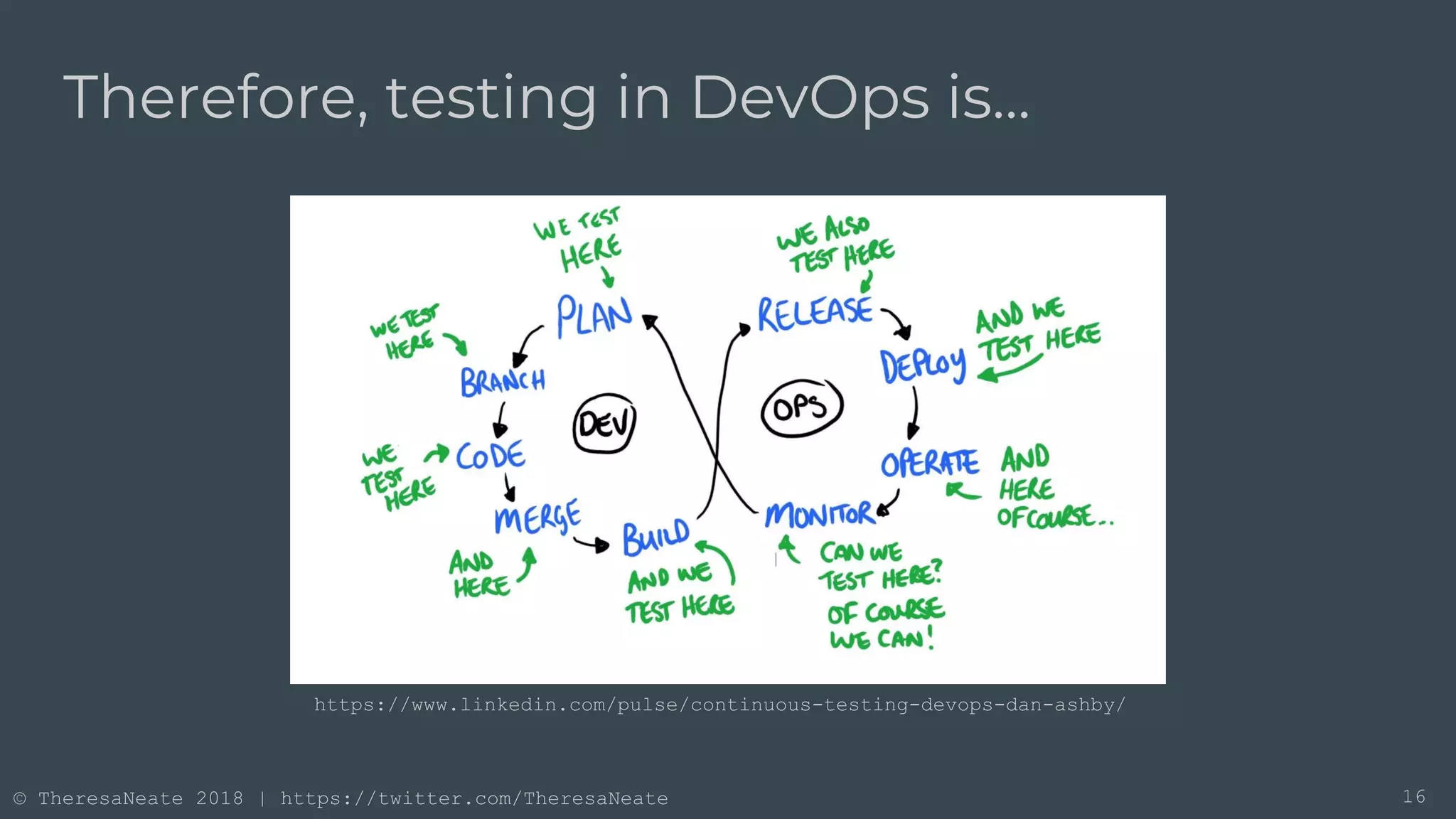Lean QAs : T-shaped QAs in the DevOps world | PPT