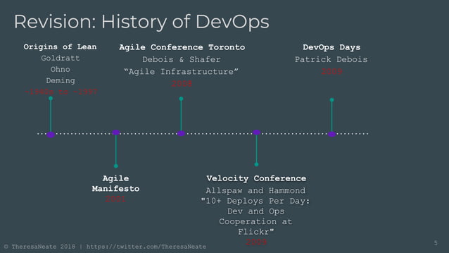 Lean QAs : T-shaped QAs in the DevOps world | PPT