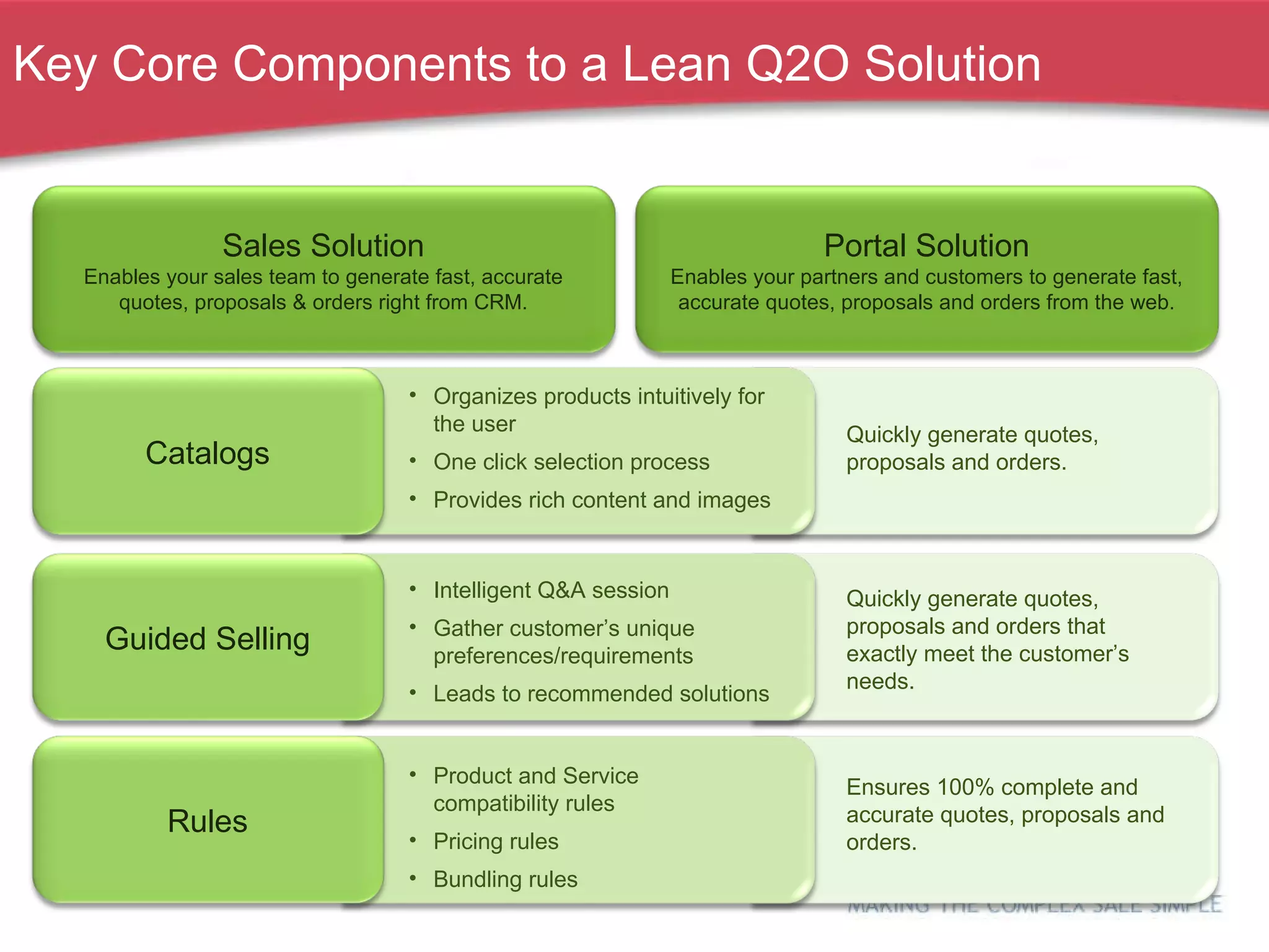 Lean quote to order SalesLogix | PPT