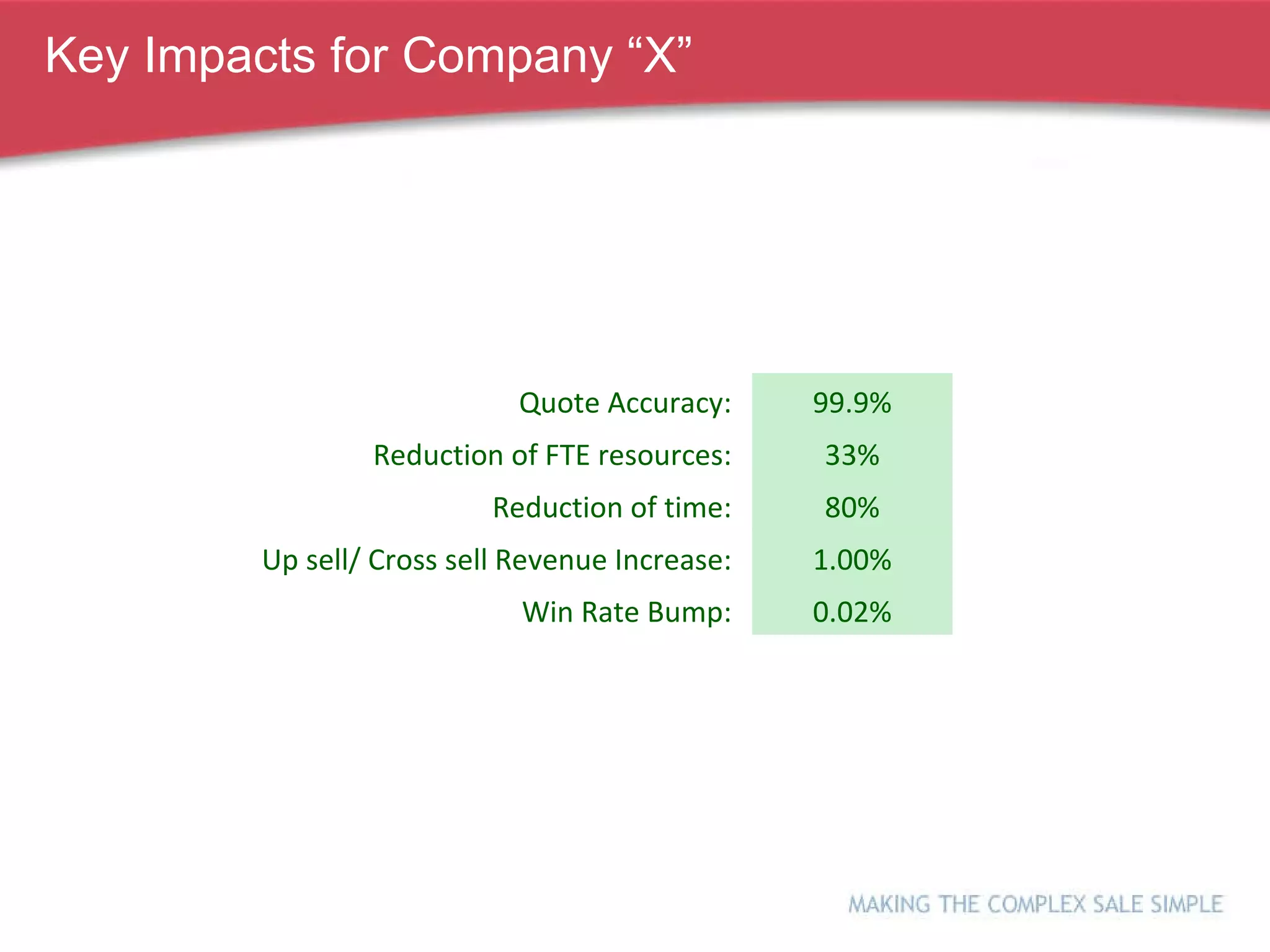 Lean quote to order SalesLogix | PPT