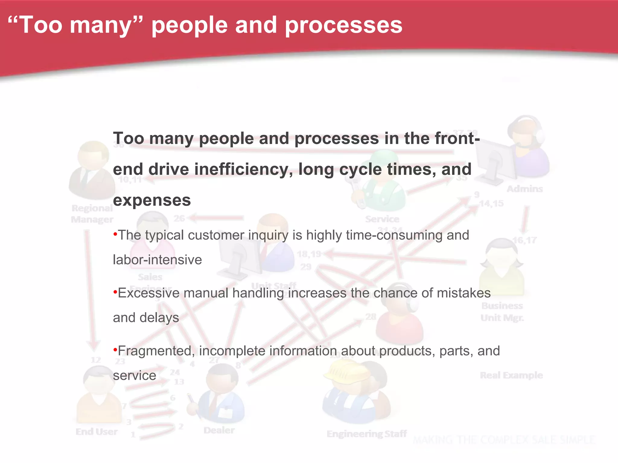 Lean quote to order SalesLogix | PPT