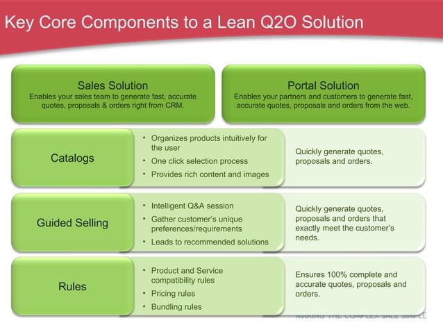 Lean quote to order SalesLogix | PPT