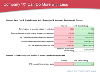 Lean quote to order SalesLogix | PPT