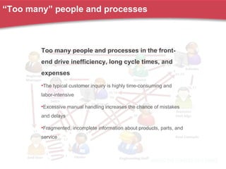 Lean quote to order SalesLogix | PPT