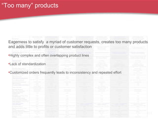 Lean quote to order SalesLogix | PPT