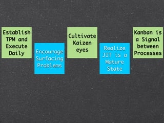 Lean Reminders | PPT