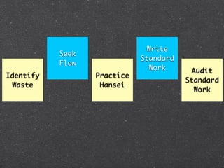 Lean Reminders | PPT