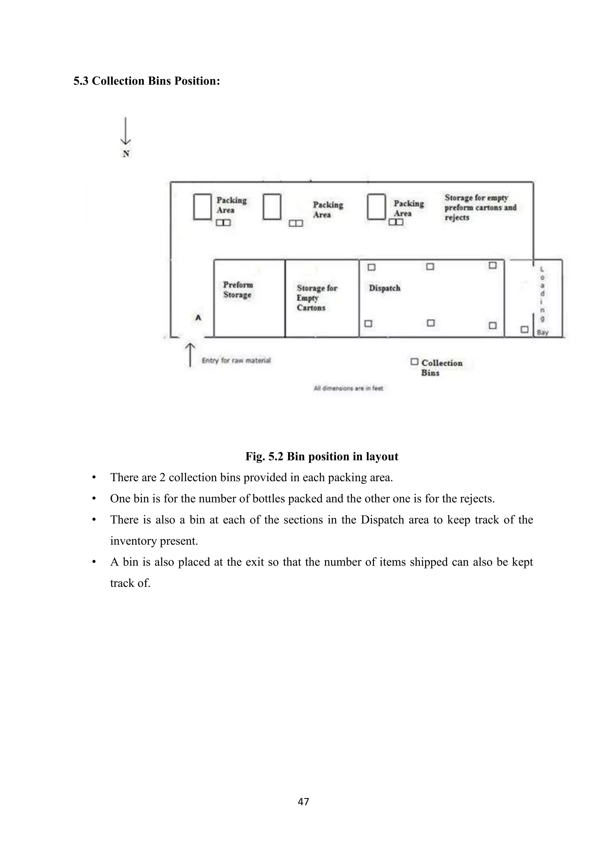 Lean manufacturing report | DOCX