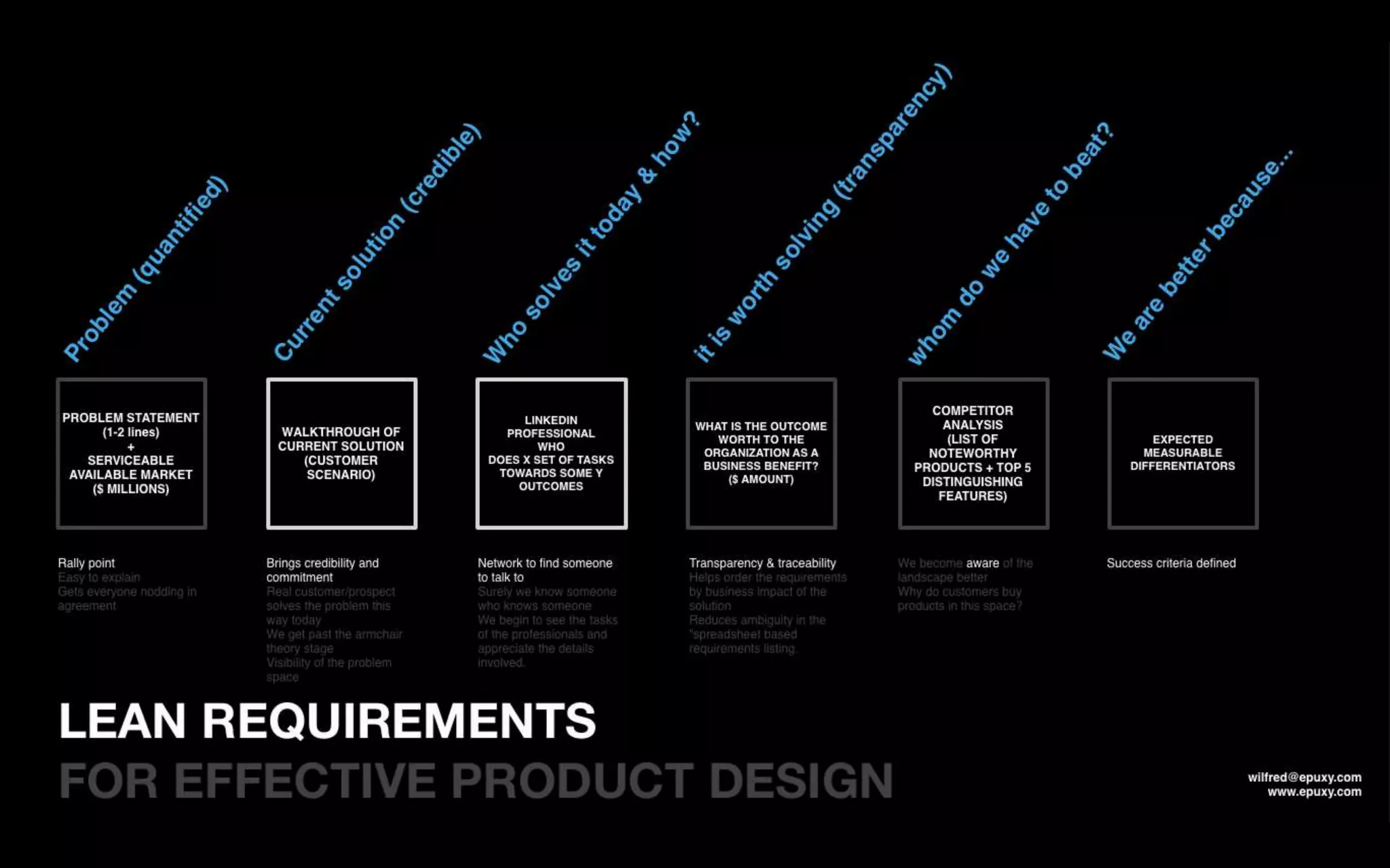 Lean requirements for effective product design | PPTX